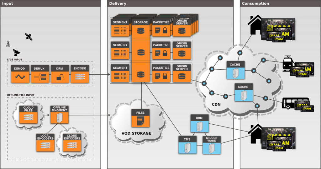 Appear TV Showcases Latest Tech at CSTB Moscow