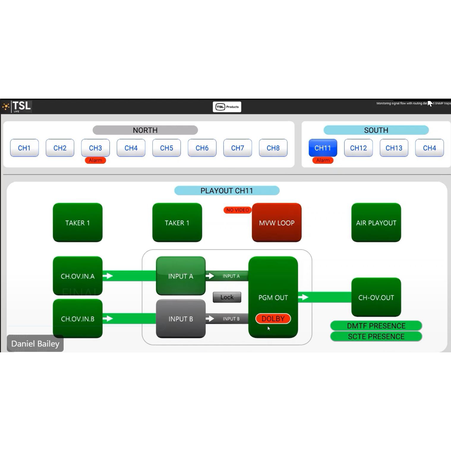 TSL Introduces Latest Control Updates - D Pagan Communications